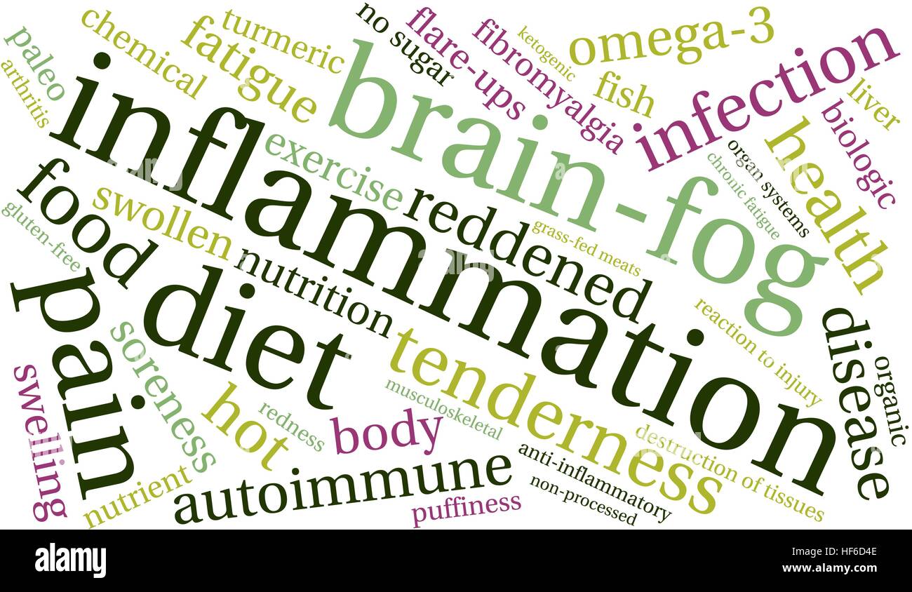 Inflammation word cloud on a white background Stock Vector Image & Art ...