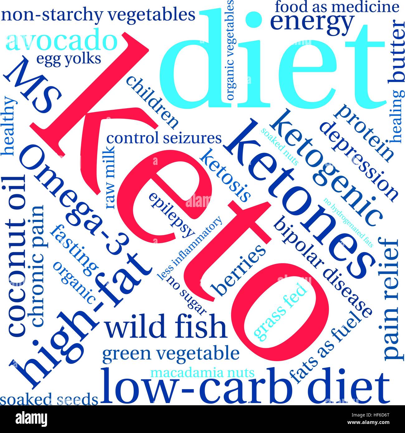 Ms word cloud on white hi-res stock photography and images - Alamy