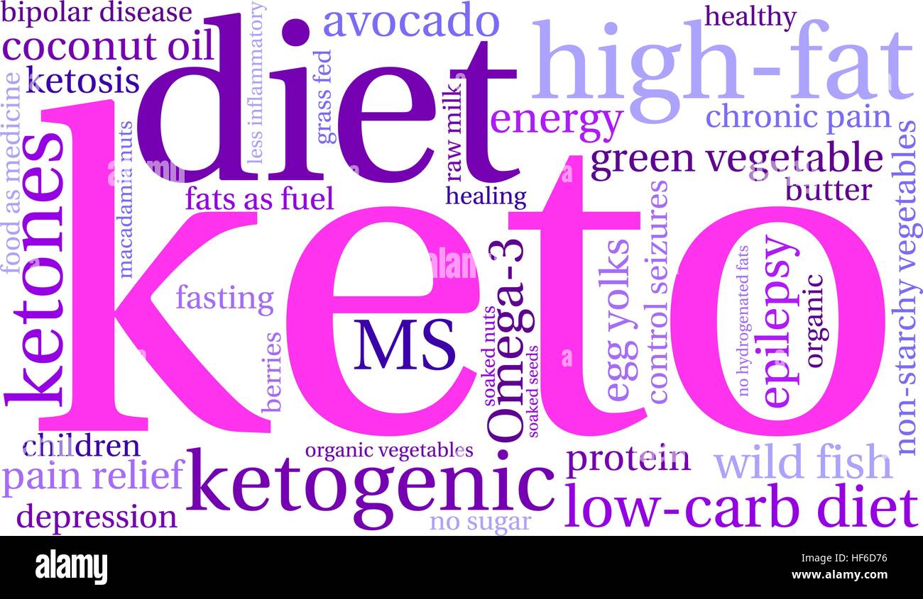 Keto word cloud on a white background Stock Vector Image & Art - Alamy