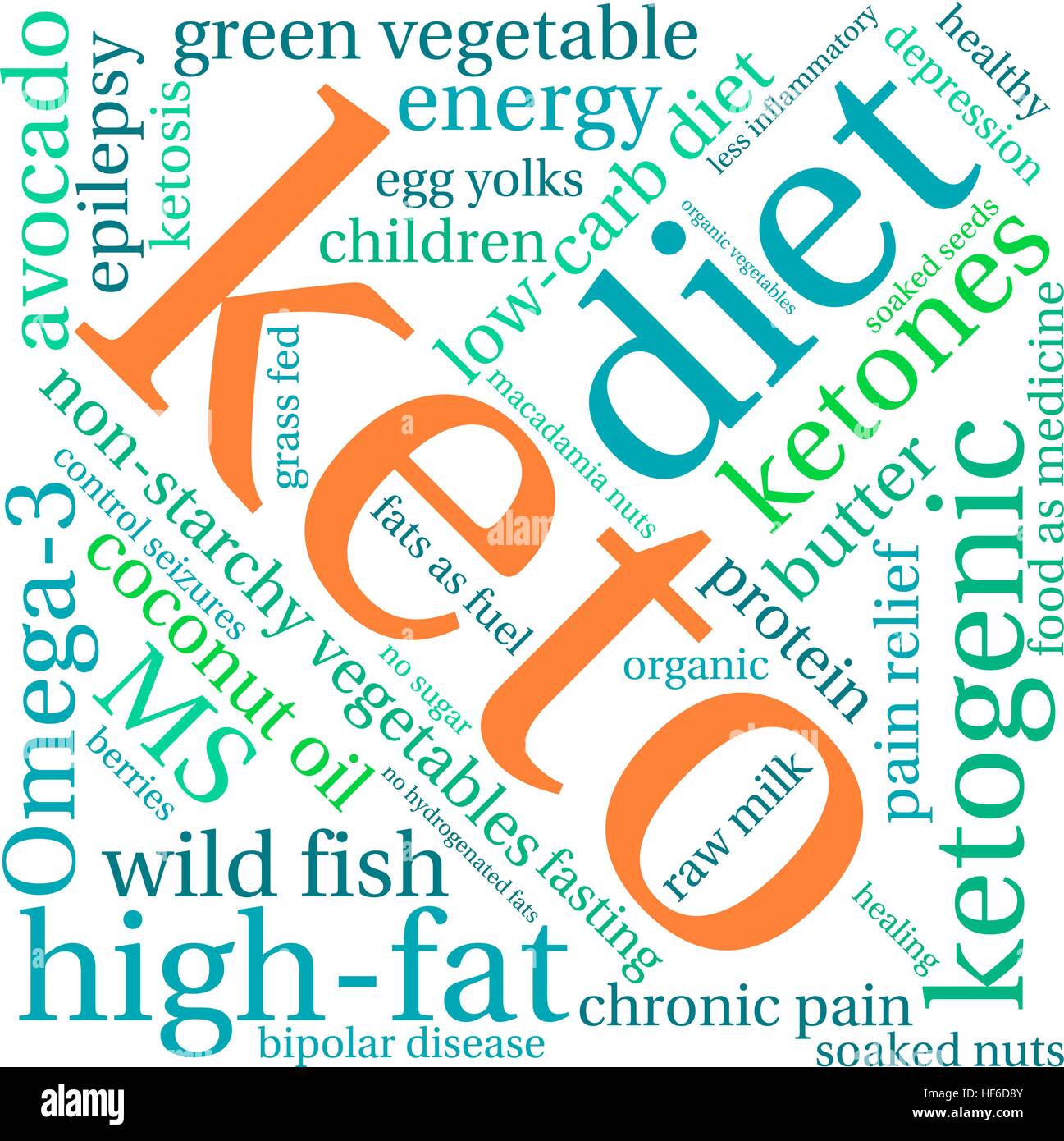 Keto word cloud on a white background Stock Vector Image & Art - Alamy