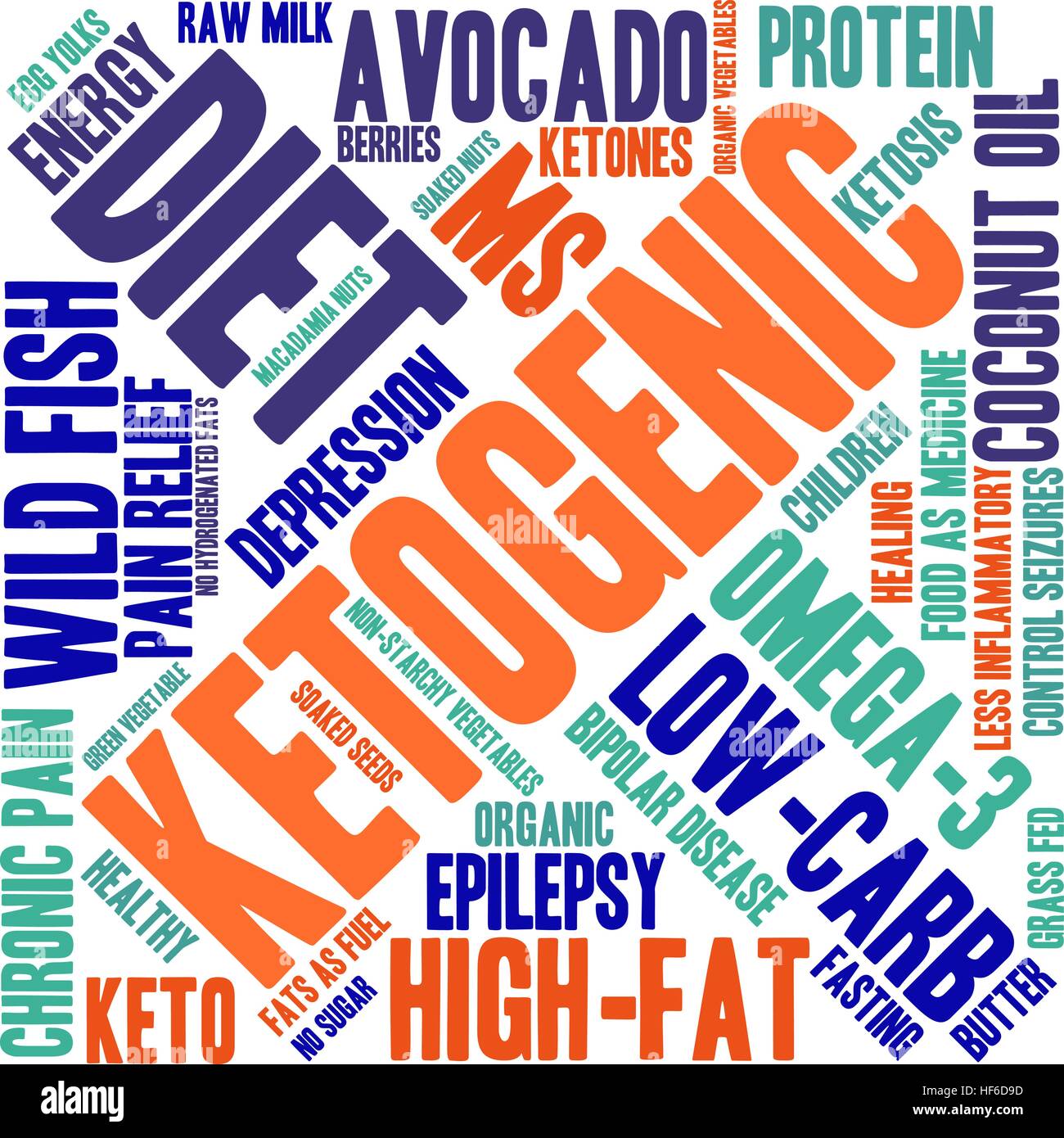 Ketogenic word cloud on a white background Stock Vector Image & Art - Alamy