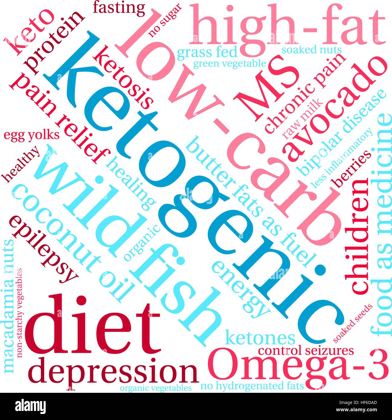 Keto word cloud on a white background Stock Vector Image & Art - Alamy