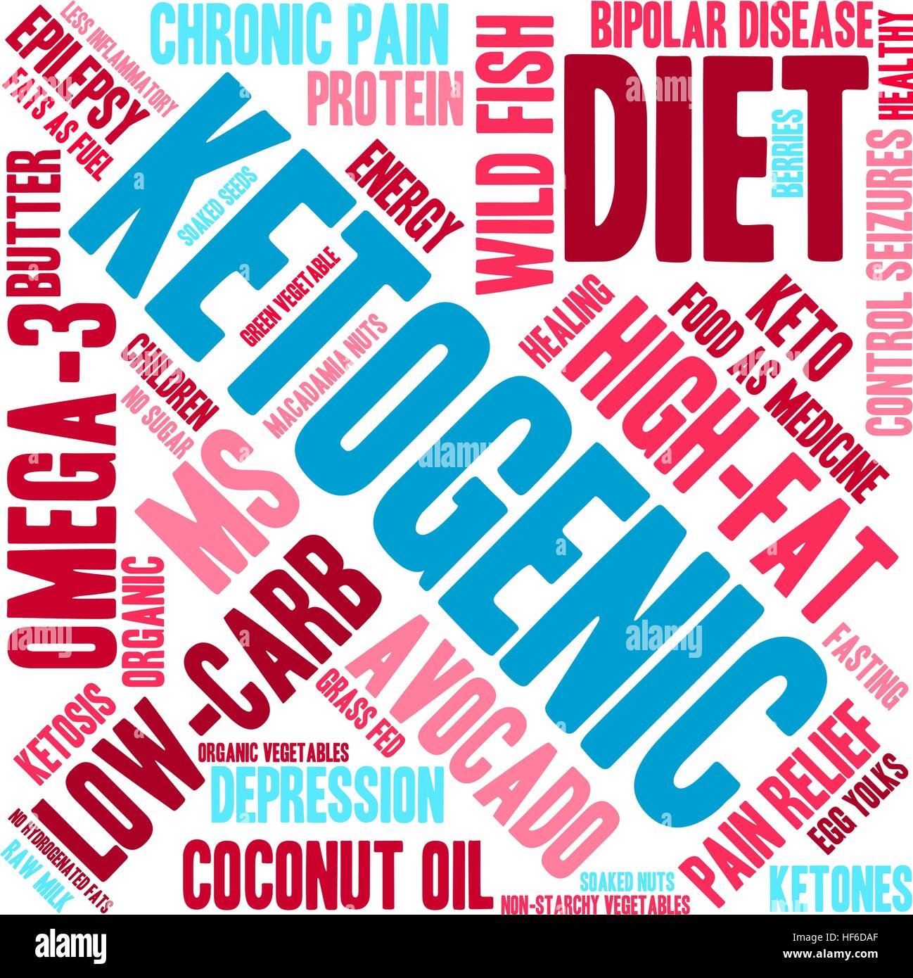 Keto word cloud on a white background Stock Vector Image & Art - Alamy