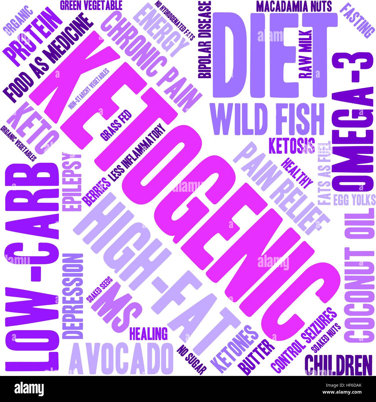 Keto word cloud on a white background Stock Vector Image & Art - Alamy
