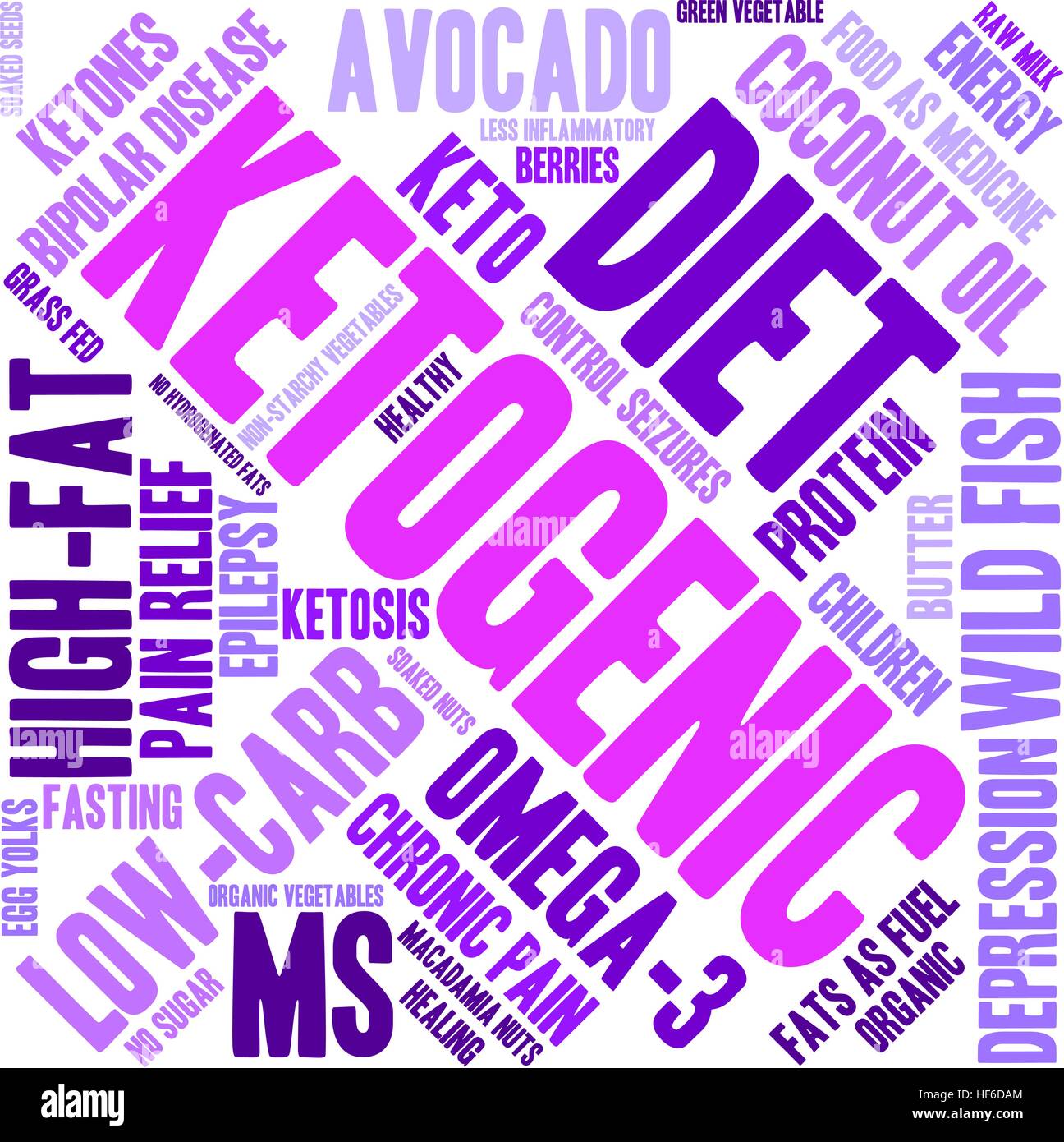 Ketones vector vectors hi-res stock photography and images - Alamy