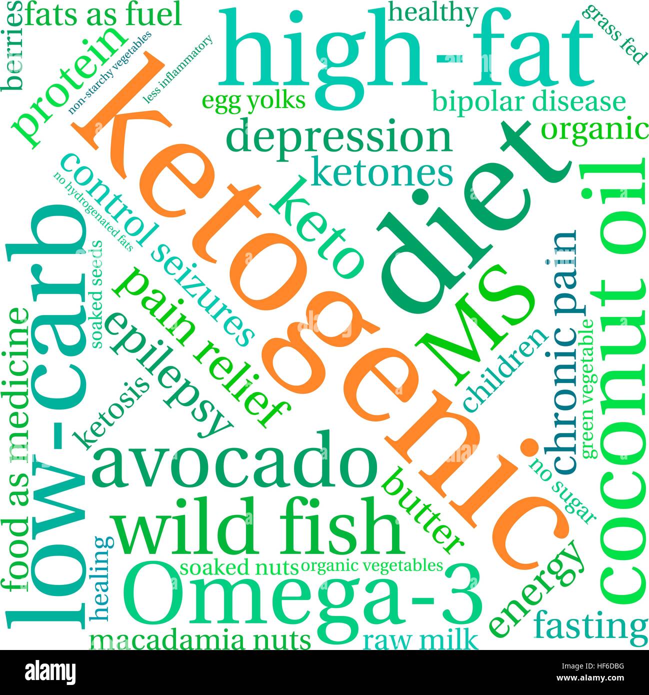 Ms word cloud on white hi-res stock photography and images - Alamy