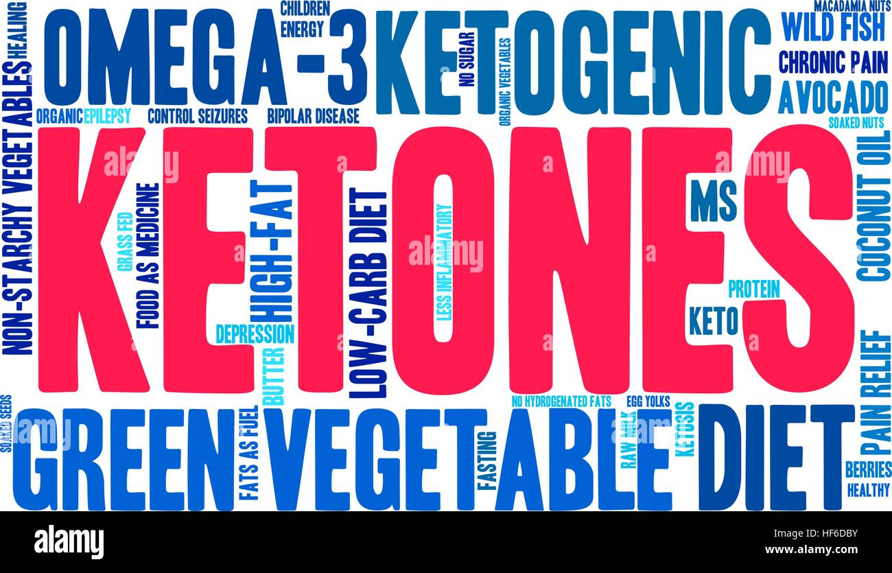 Keto word cloud on a white background Stock Vector Image & Art - Alamy