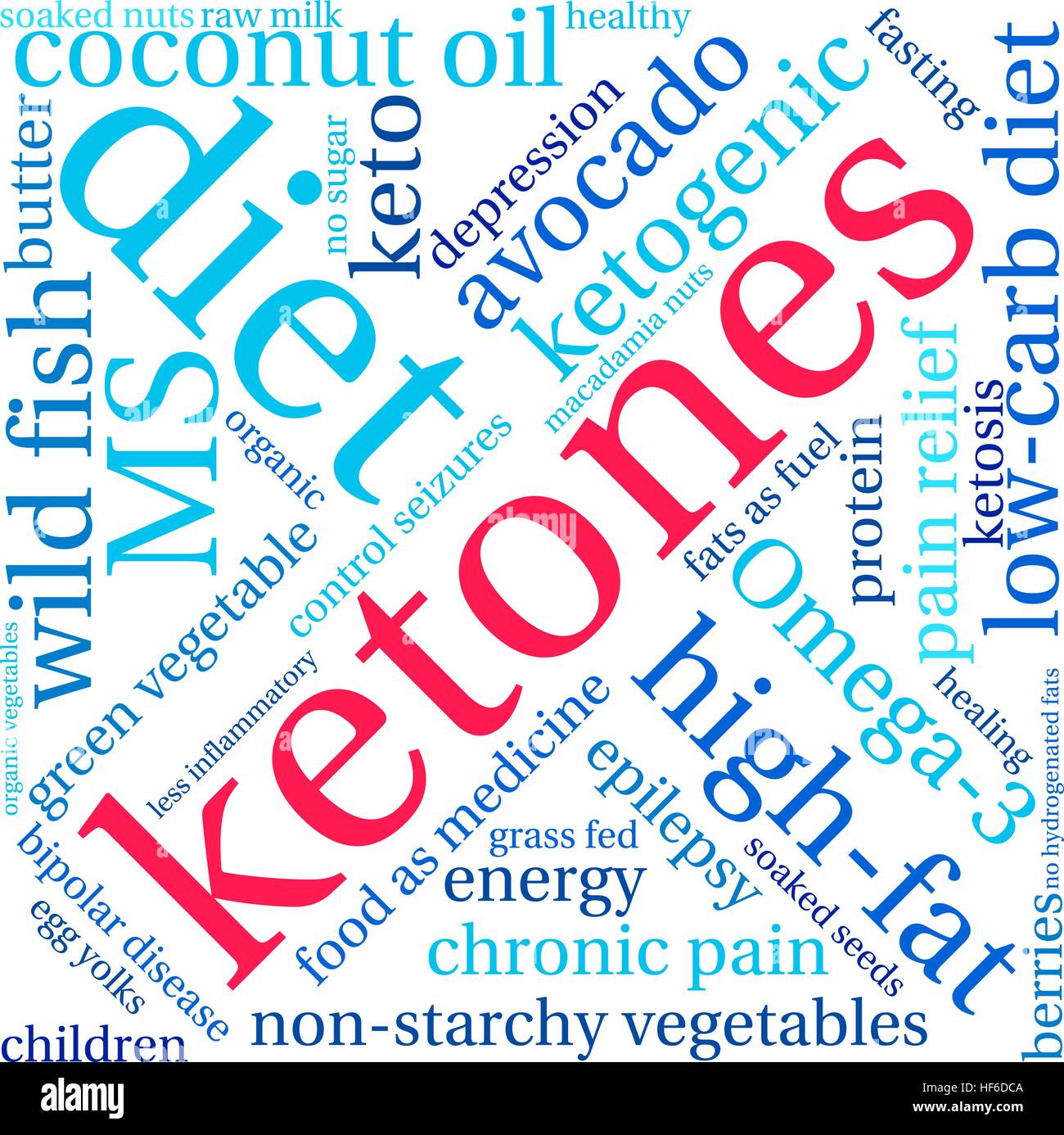 Ms word cloud on white hi-res stock photography and images - Alamy