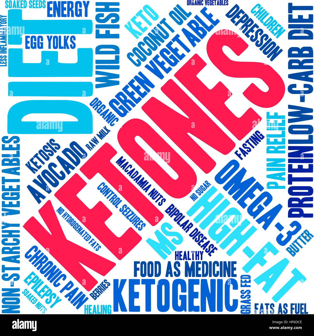 Keto word cloud on a white background Stock Vector Image & Art - Alamy