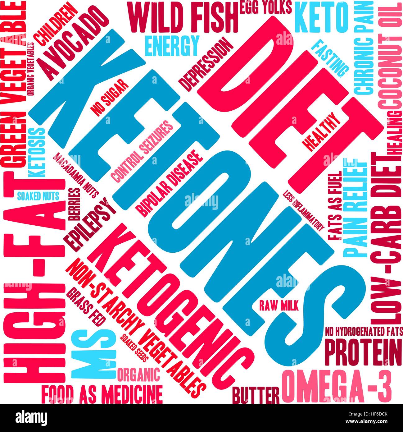 Keto word cloud on a white background Stock Vector Image & Art - Alamy