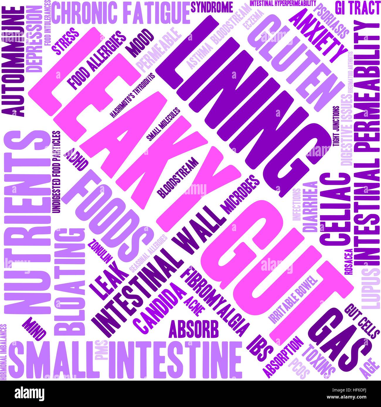Leaky Gut word cloud on a white background Stock Vector Image & Art - Alamy