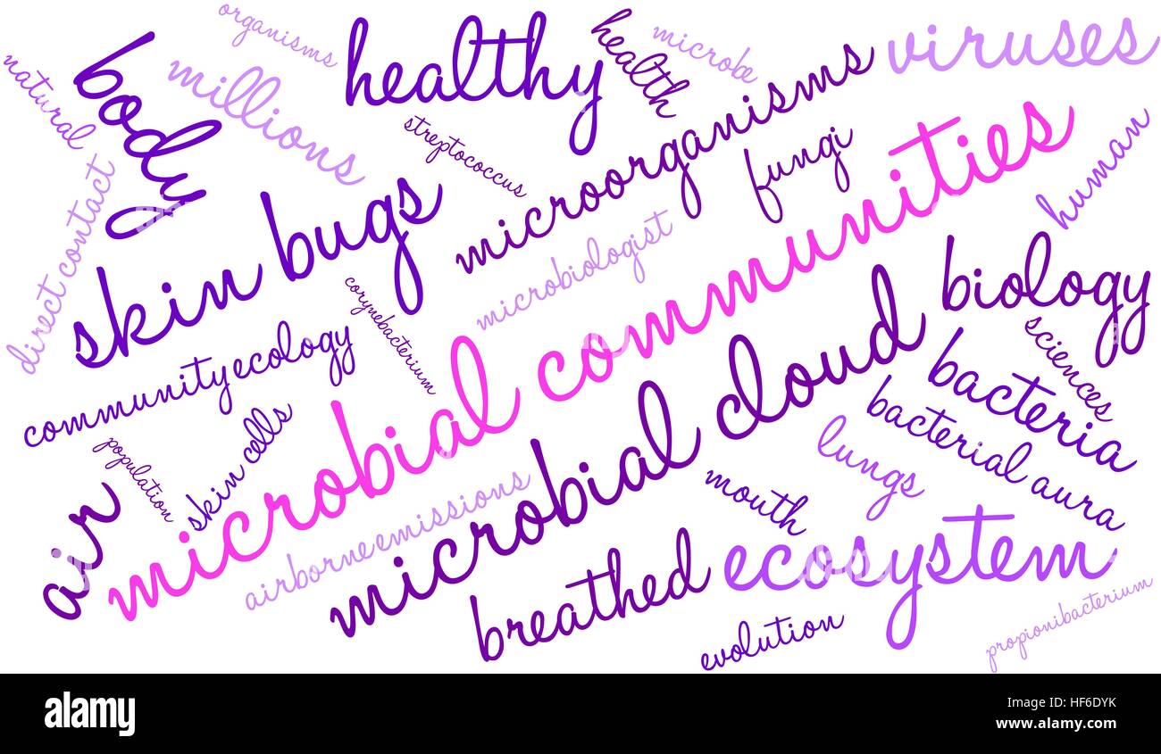 Microbial Communities word cloud on a white background Stock Vector ...