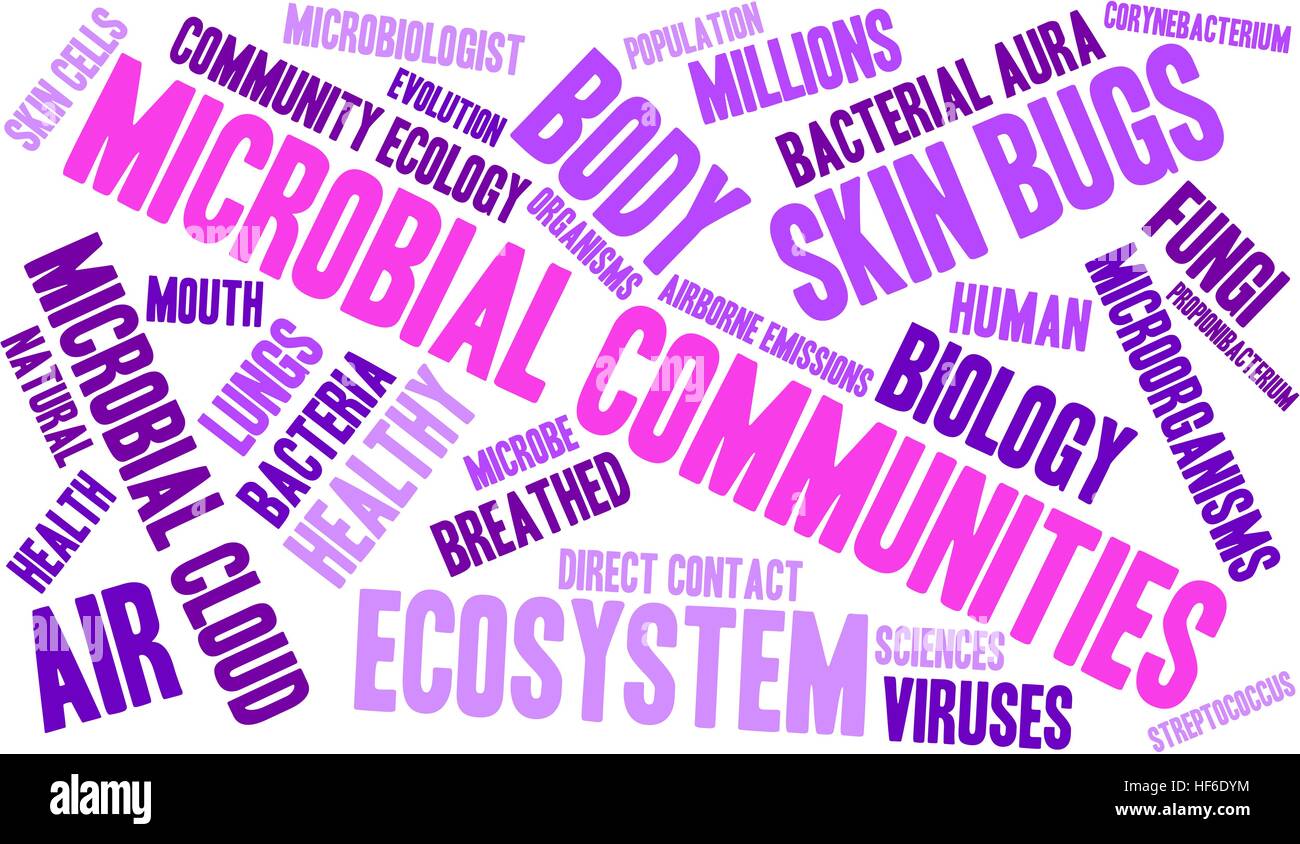 Microbial Communities word cloud on a white background Stock Vector ...