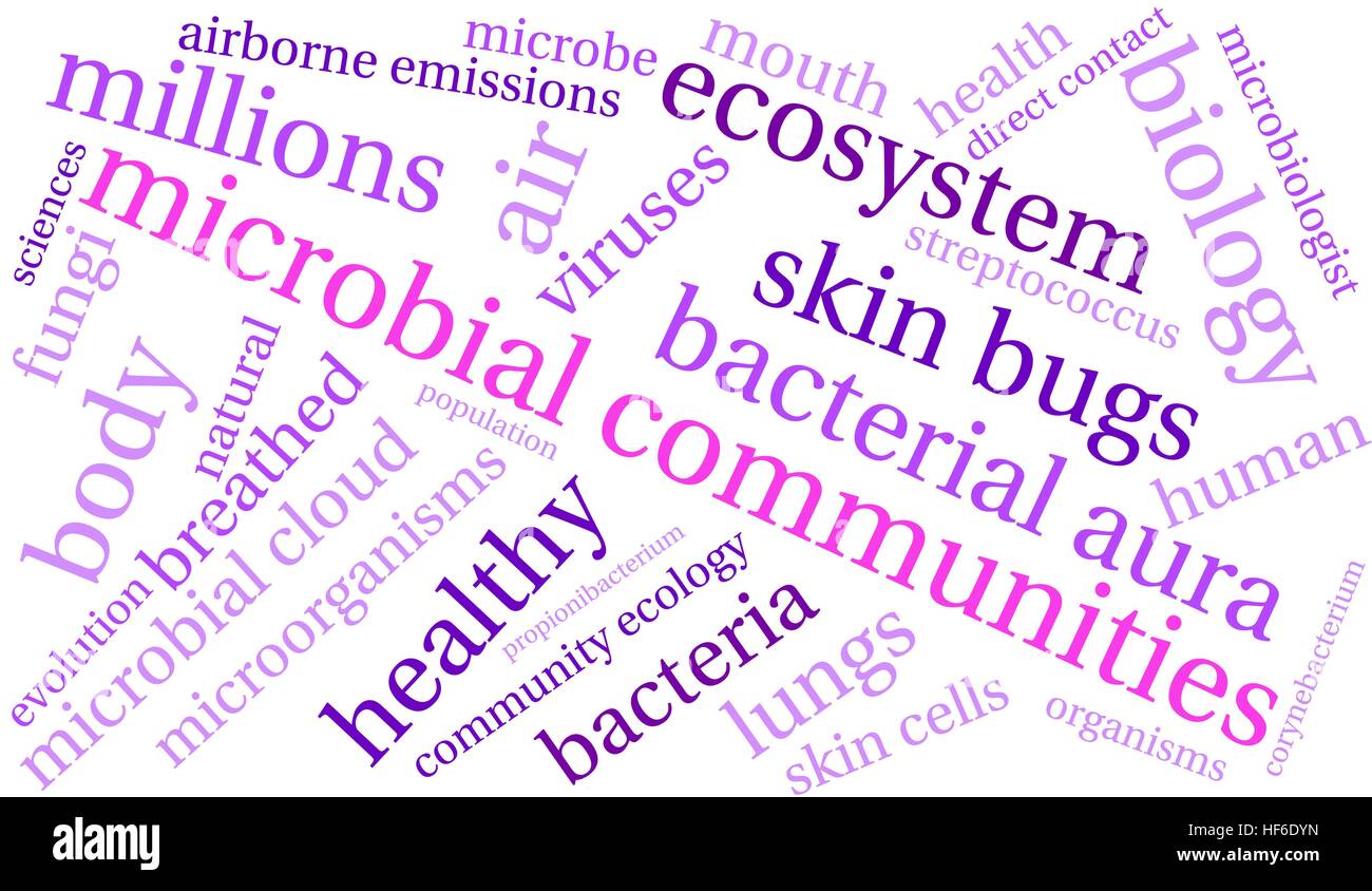 Microbial Communities word cloud on a white background Stock Vector ...