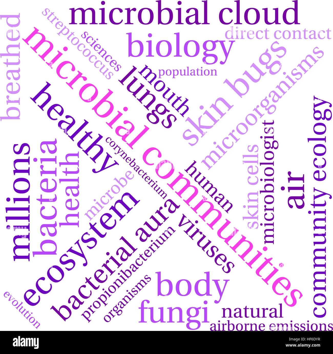 Microbial Communities word cloud on a white background Stock Vector ...