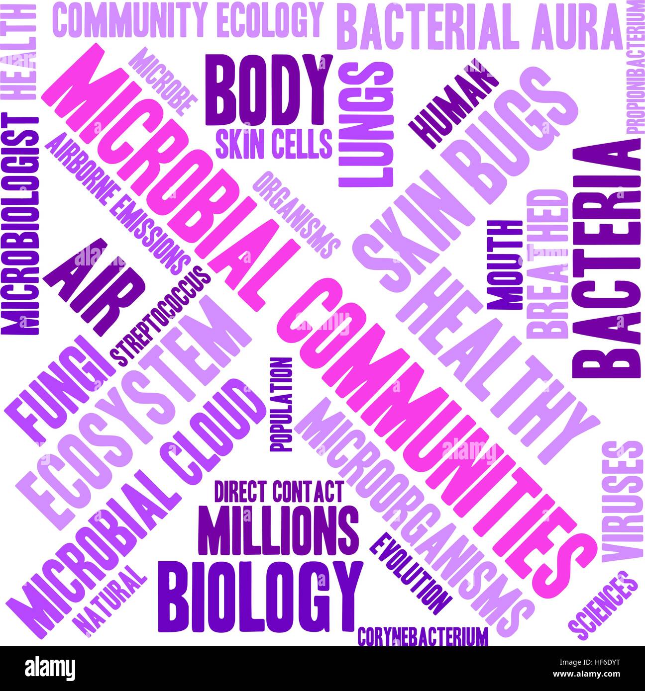 Microbial Communities word cloud on a white background Stock Vector ...