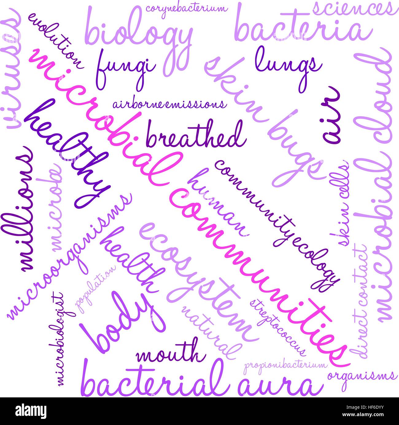 Microbial Communities word cloud on a white background Stock Vector ...