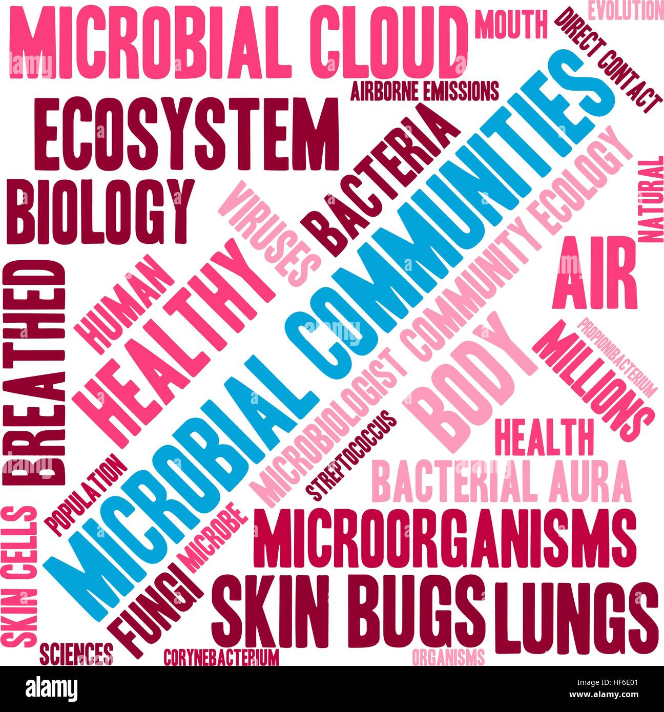 Microbial Communities word cloud on a white background Stock Vector ...