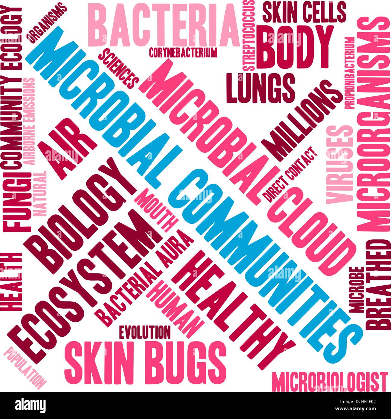 Microbial Communities word cloud on a white background Stock Vector ...