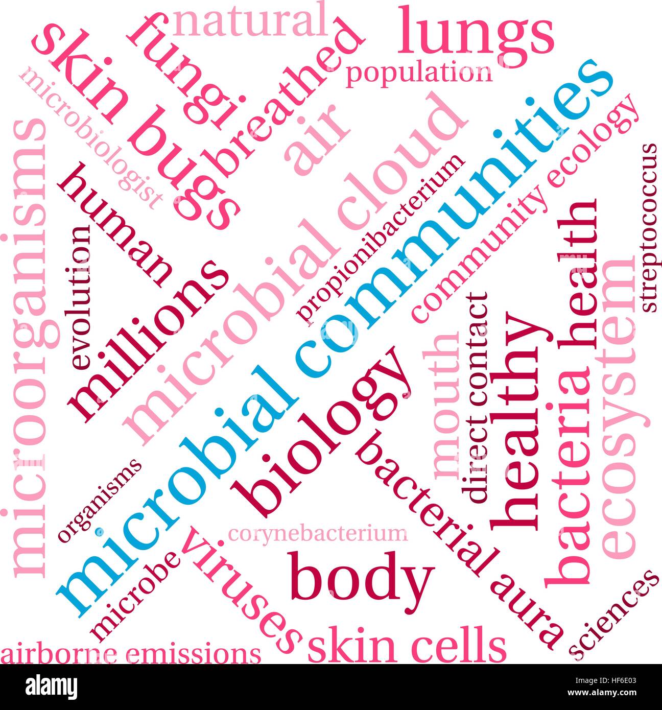 Microbial Communities word cloud on a white background Stock Vector ...