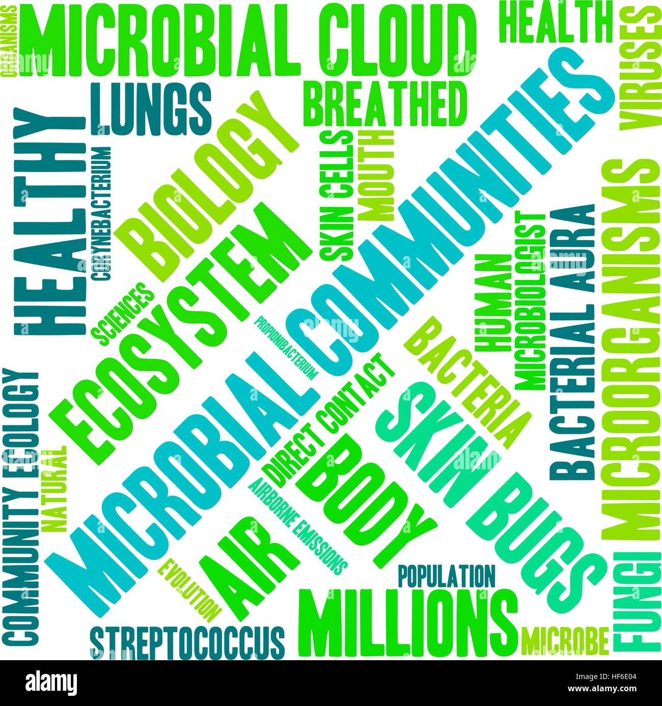 Microbial Communities word cloud on a white background Stock Vector ...