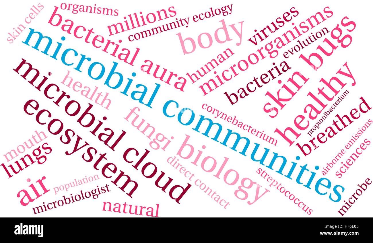 Microbial Communities word cloud on a white background Stock Vector ...