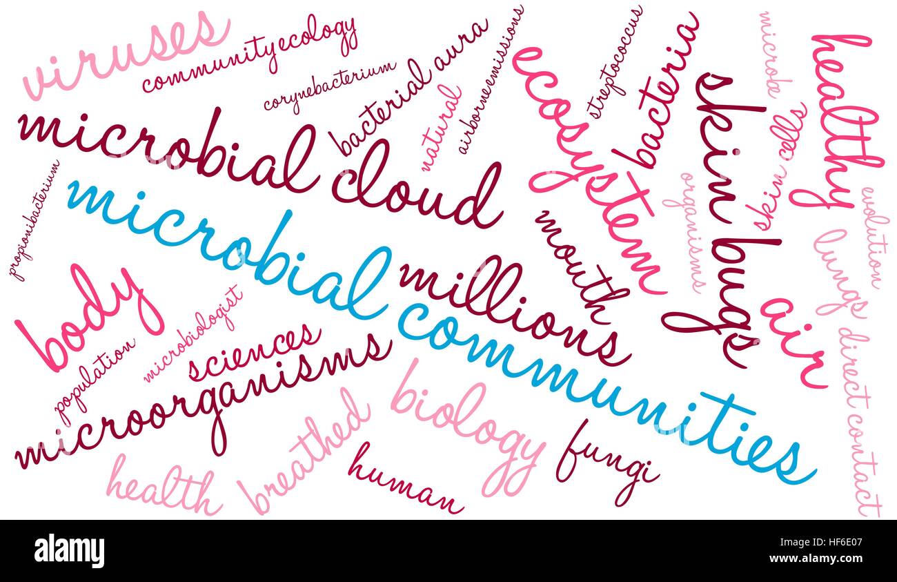 Microbial Communities word cloud on a white background Stock Vector ...