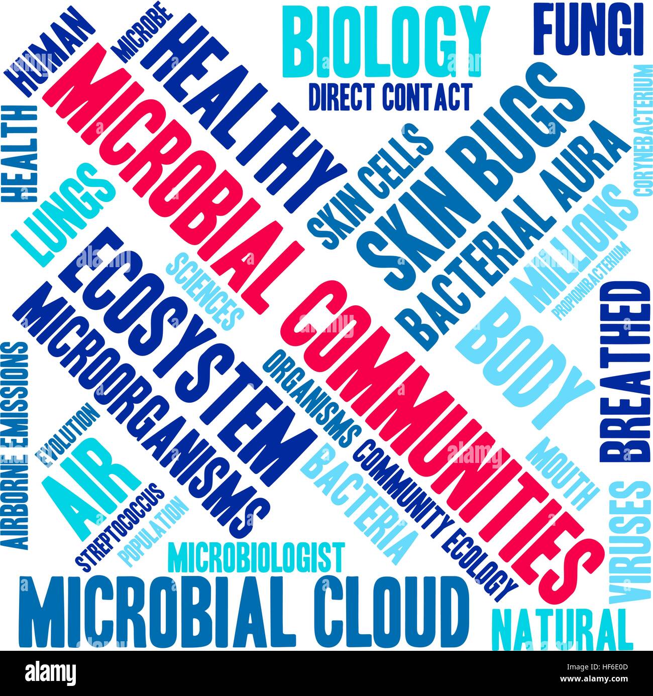 Microbial Communities word cloud on a white background Stock Vector ...