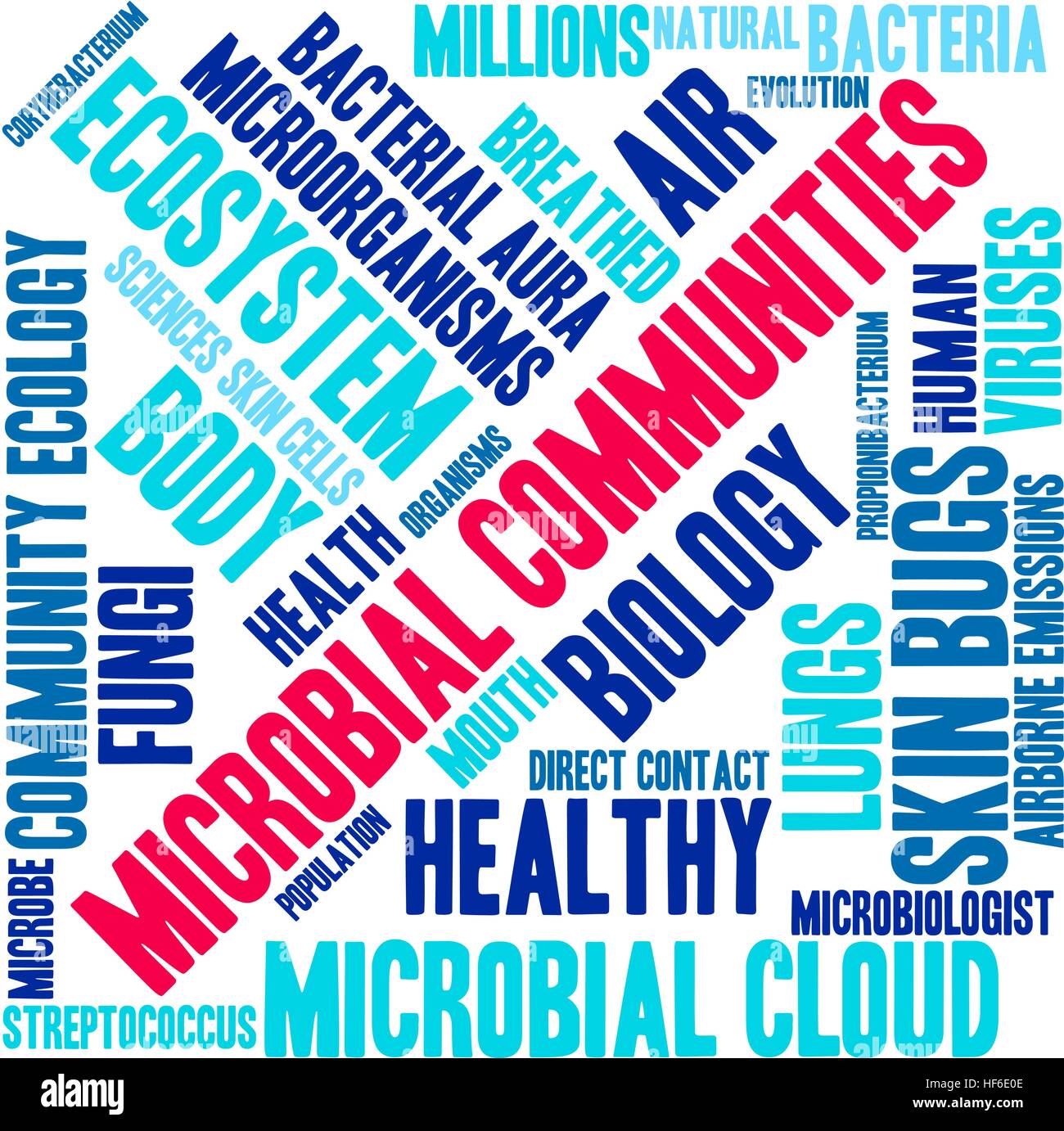 Microbial Communities word cloud on a white background Stock Vector ...