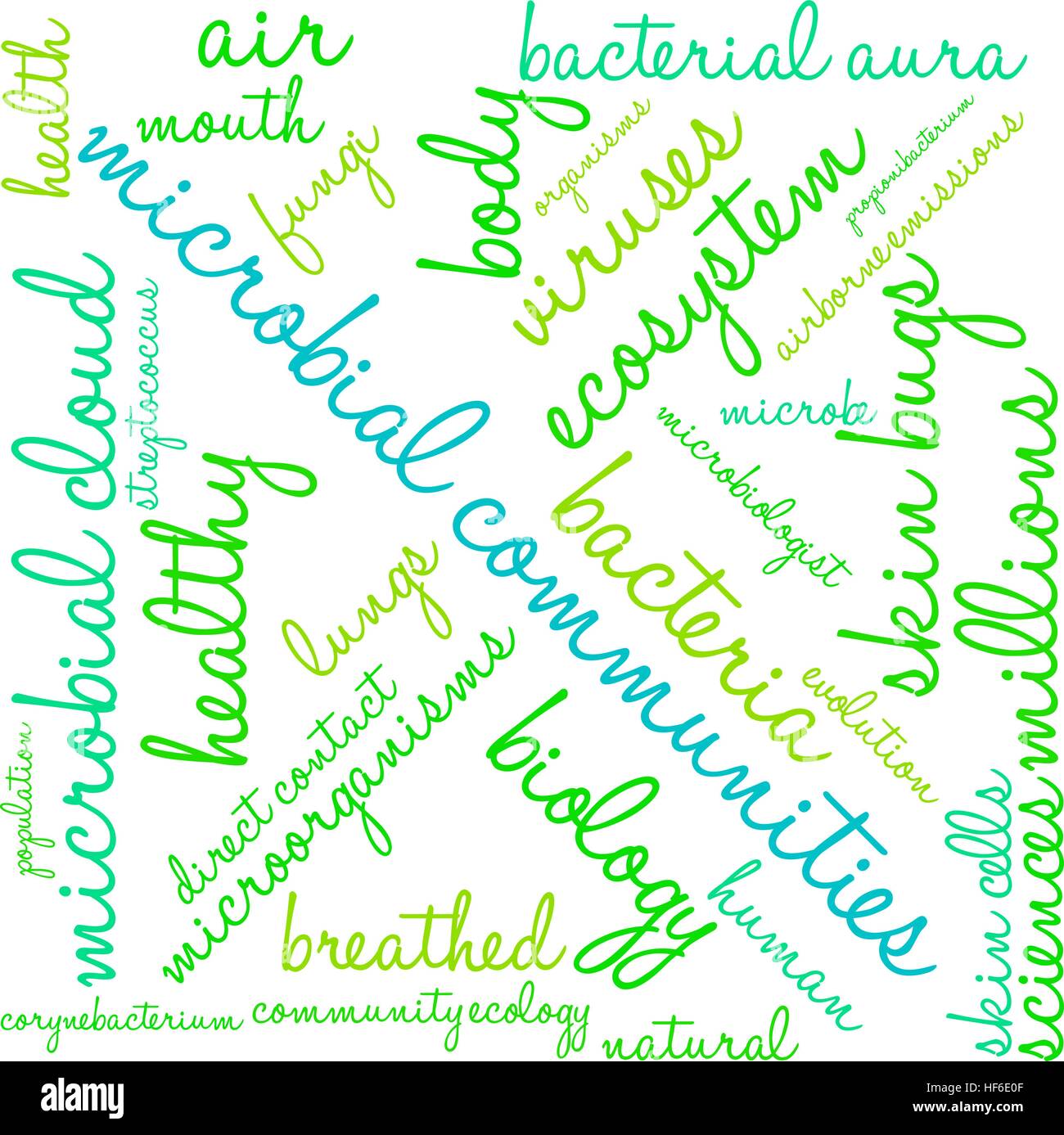 Microbial Communities word cloud on a white background Stock Vector ...