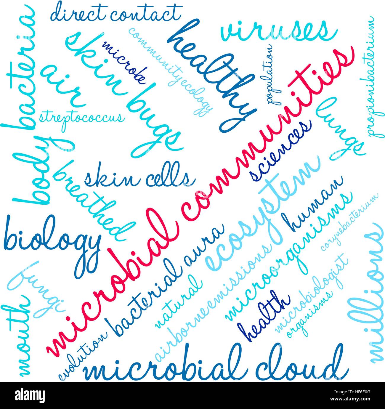 Microbial Communities word cloud on a white background Stock Vector ...