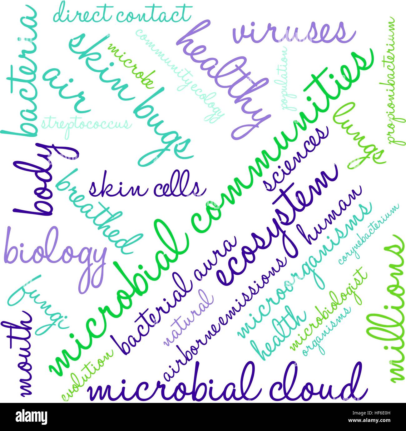Microbial Communities word cloud on a white background Stock Vector ...