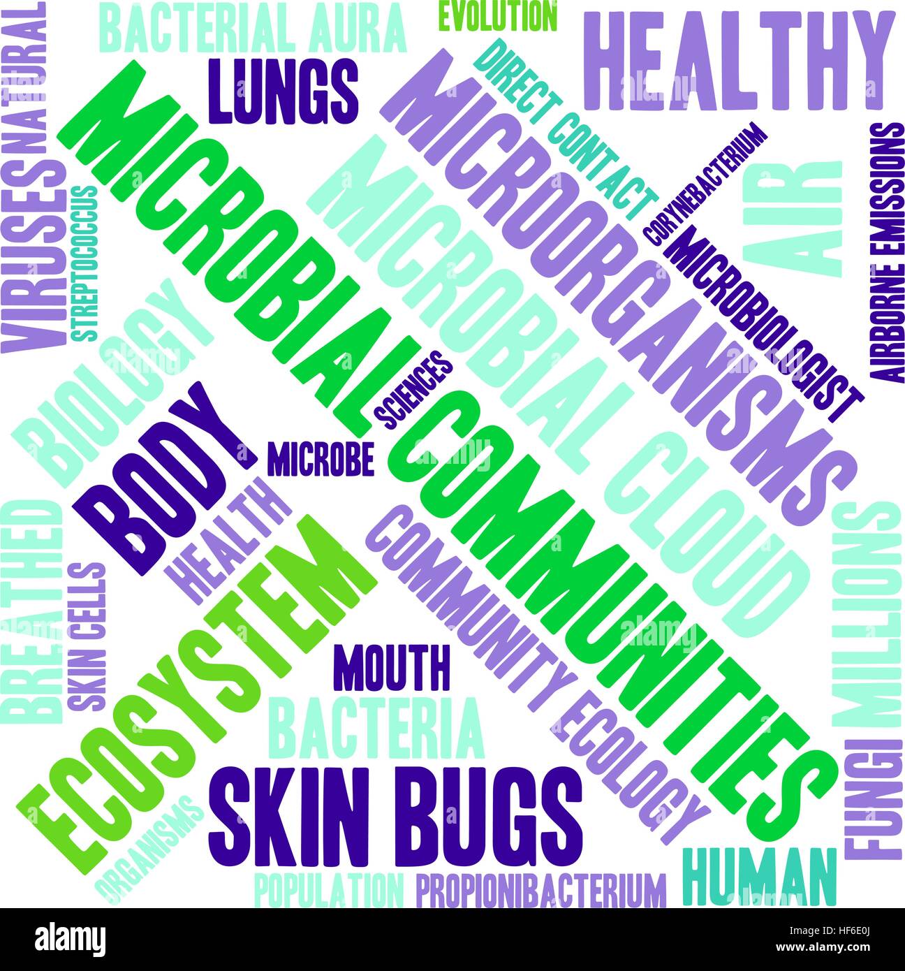 Microbial Communities word cloud on a white background Stock Vector ...