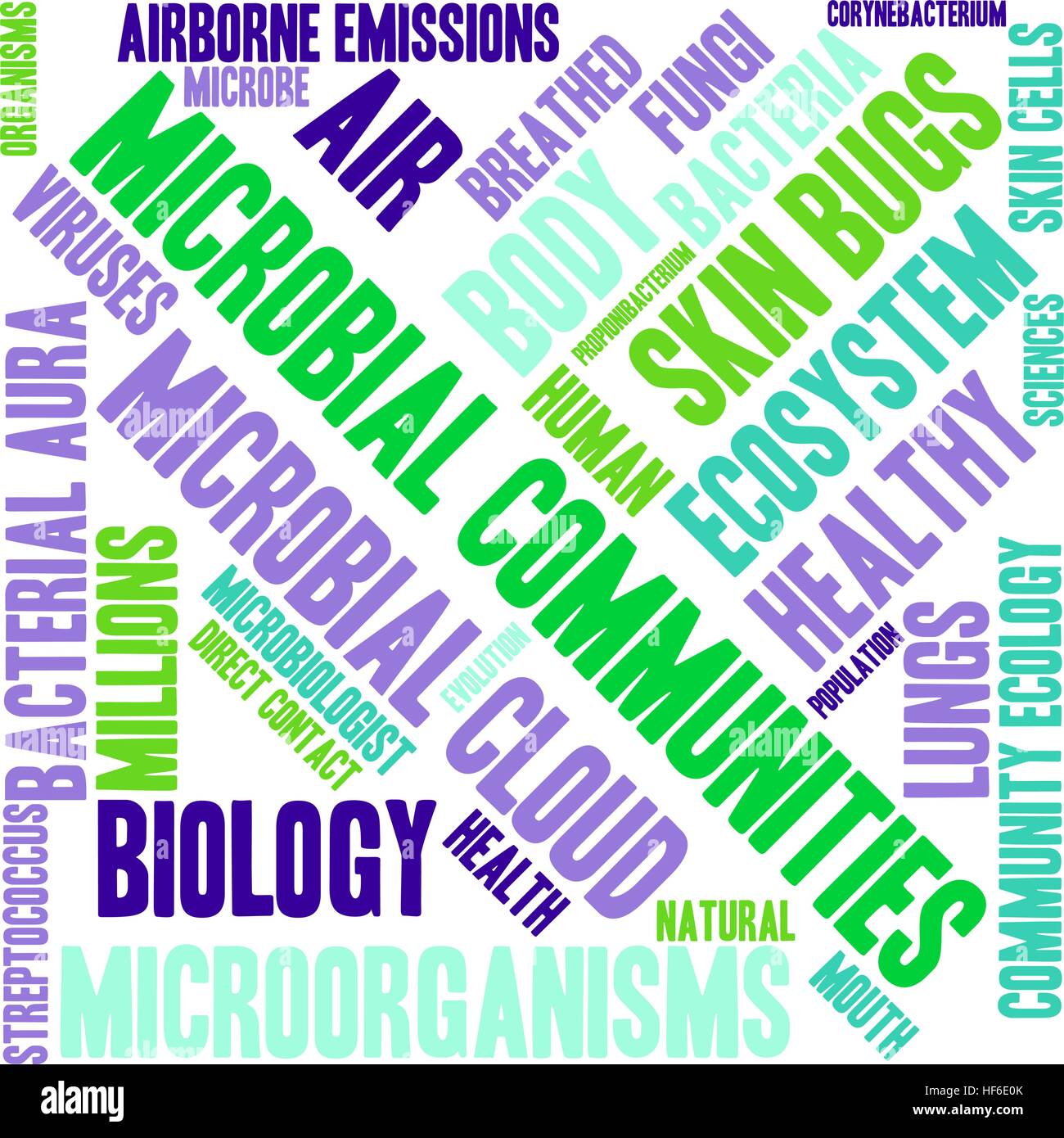 Microbial Communities word cloud on a white background Stock Vector ...