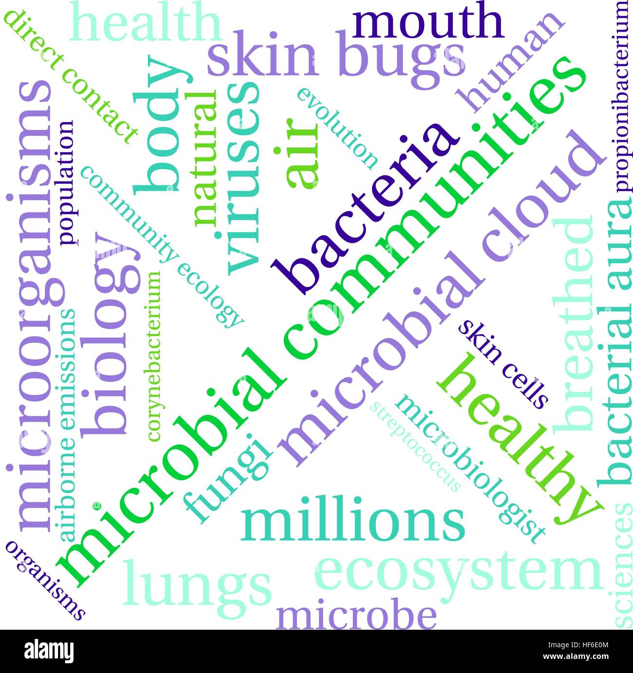 Microbial Communities word cloud on a white background Stock Vector ...
