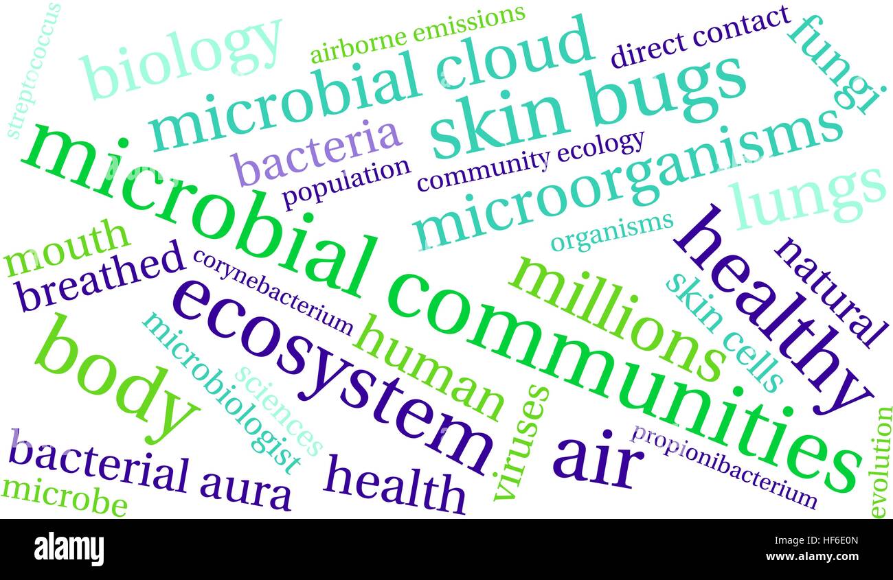 Microbial Communities word cloud on a white background Stock Vector ...