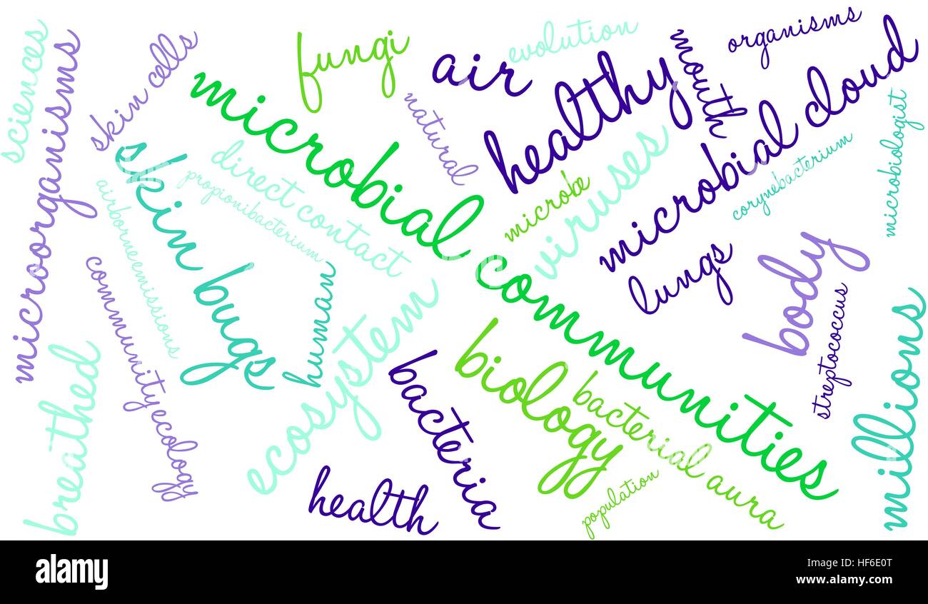 Microbial Communities word cloud on a white background Stock Vector ...