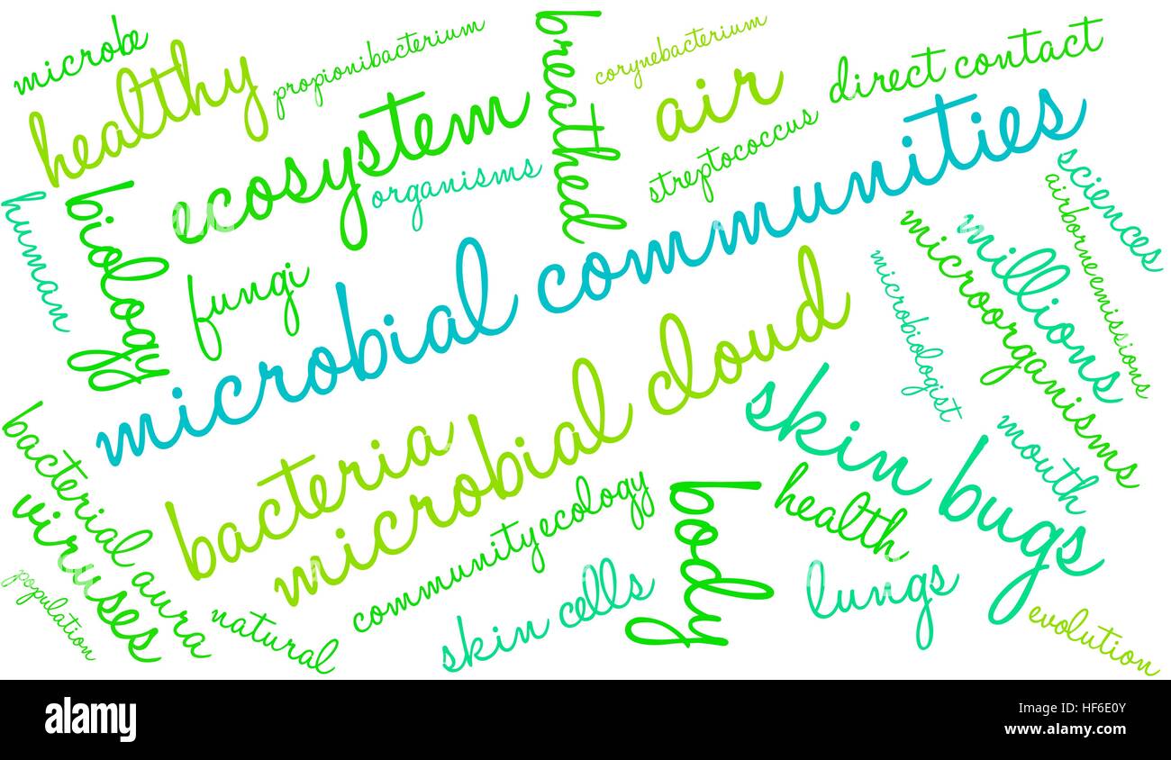 Microbial Communities word cloud on a white background Stock Vector ...