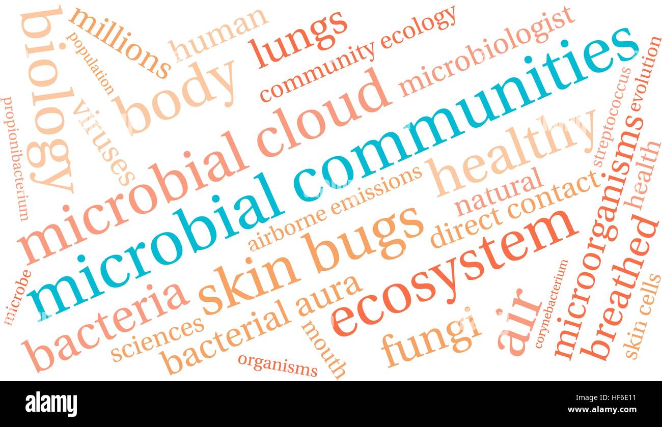 Microbial Communities word cloud on a white background Stock Vector ...