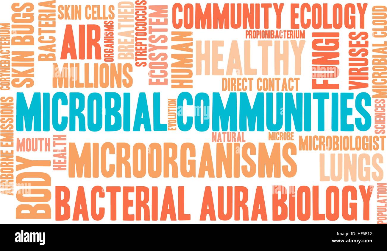 Microbial Communities word cloud on a white background Stock Vector ...