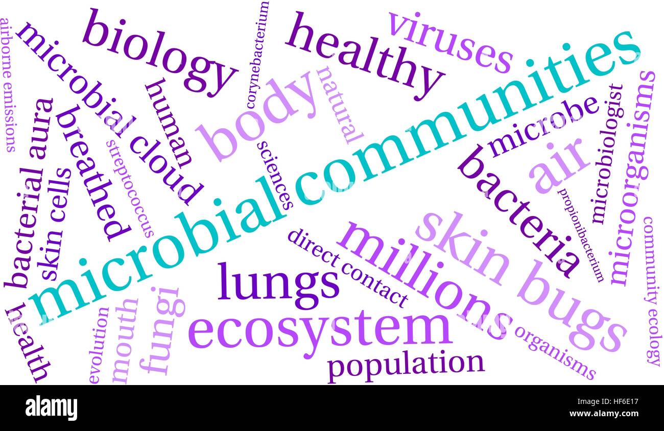 Microbial Communities word cloud on a white background Stock Vector ...