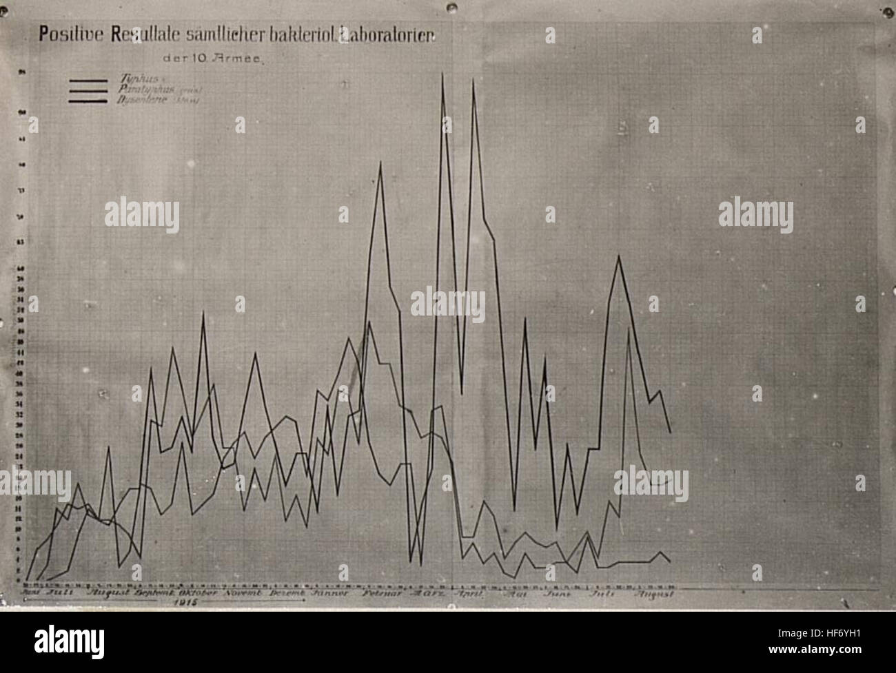 A photograph documenting the outbreak of war-related diseases at the ...