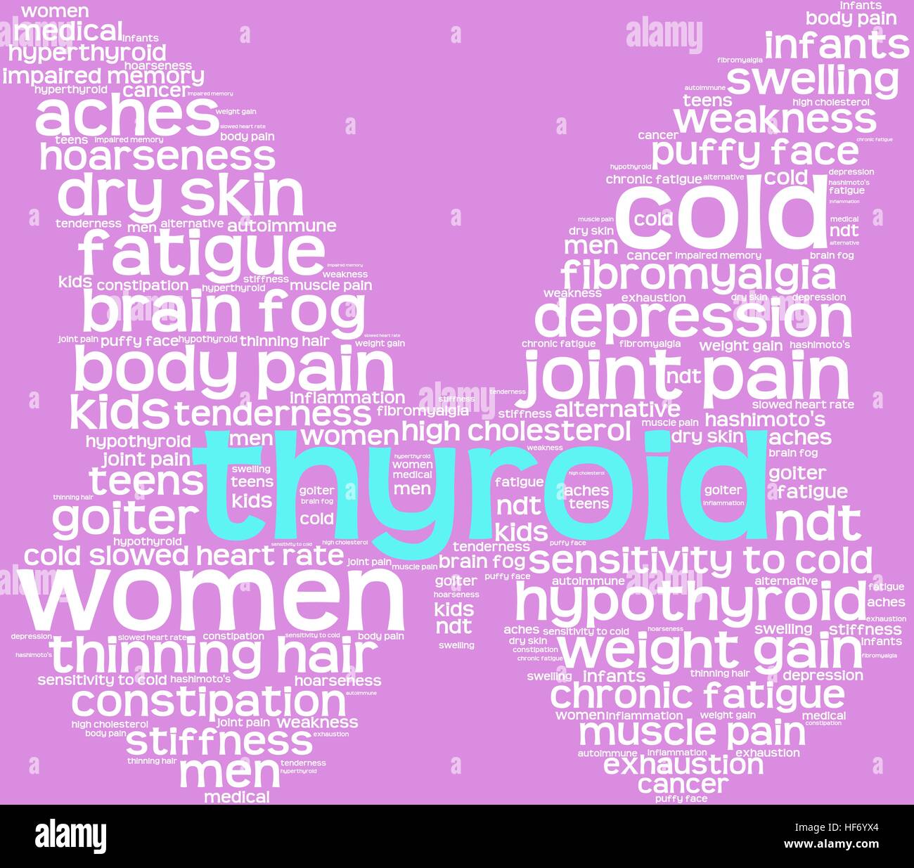 Thyroid word cloud on a pastel background Stock Vector Image & Art - Alamy