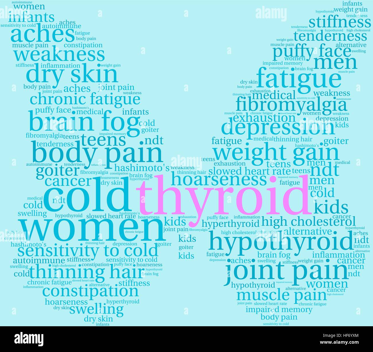 Thyroid word cloud on a pastel background Stock Vector Image & Art - Alamy
