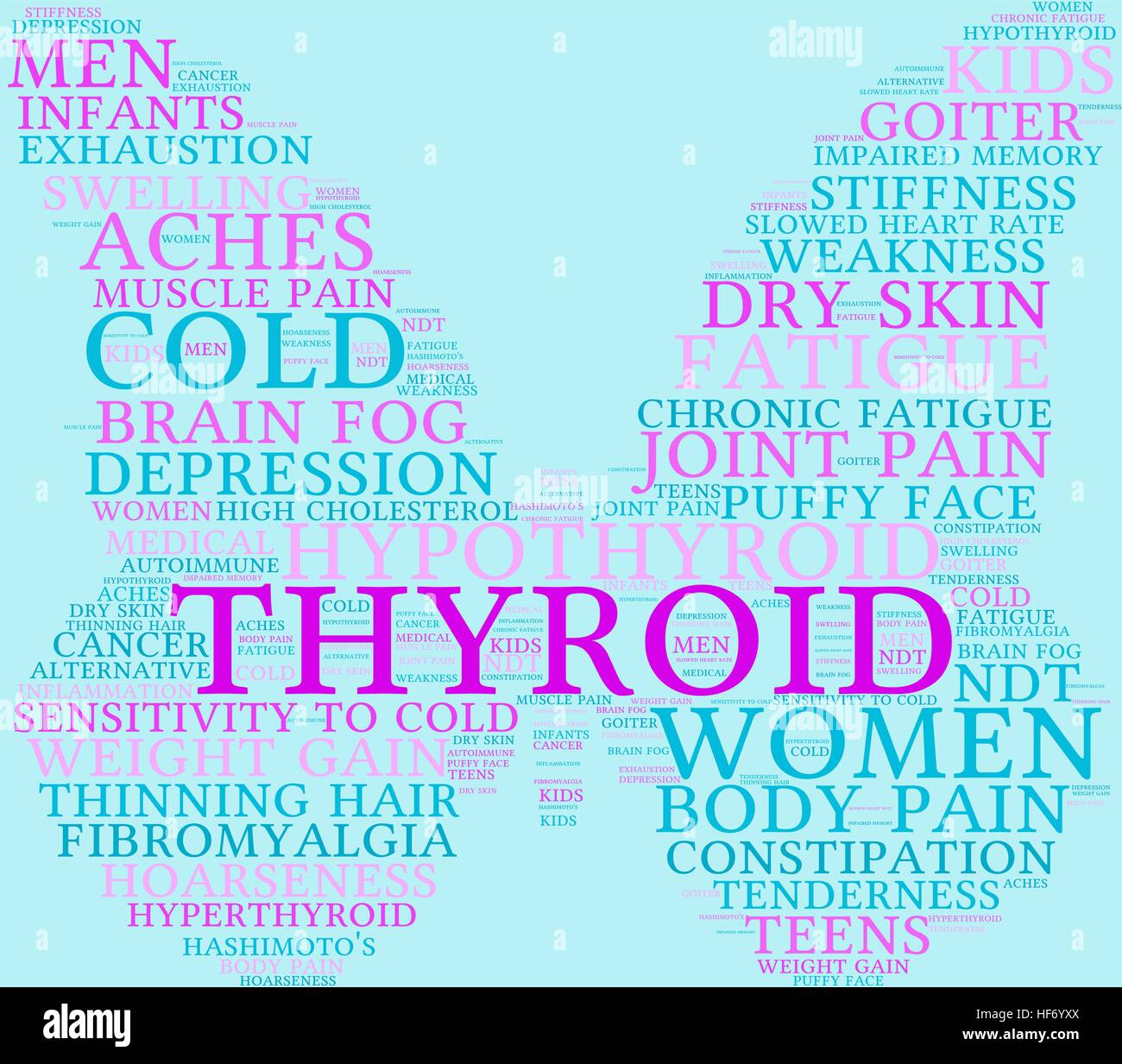 Thyroid word cloud on a pastel background Stock Vector Image & Art - Alamy