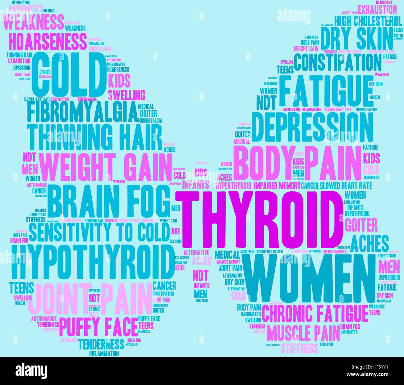 Thyroid word cloud on a pastel background Stock Vector Image & Art - Alamy