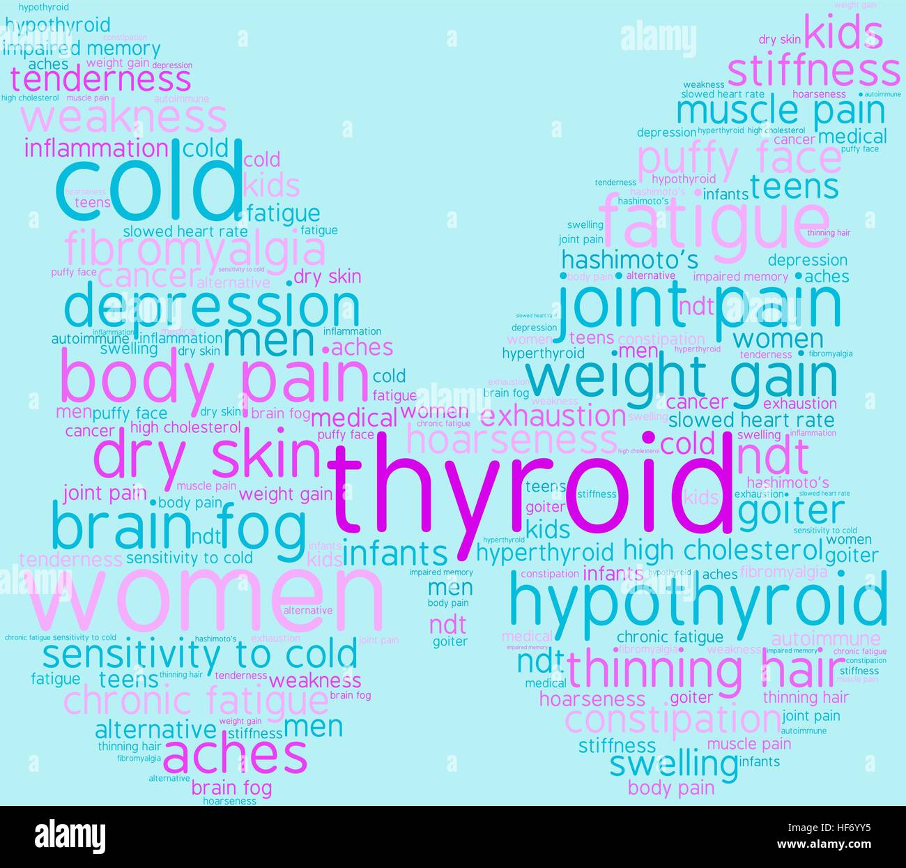 Thyroid word cloud on a pastel background Stock Vector Image & Art - Alamy
