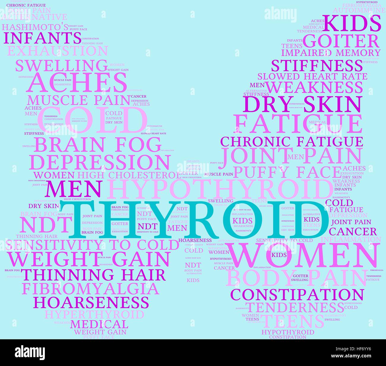 Thyroid word cloud on a pastel background Stock Vector Image & Art - Alamy