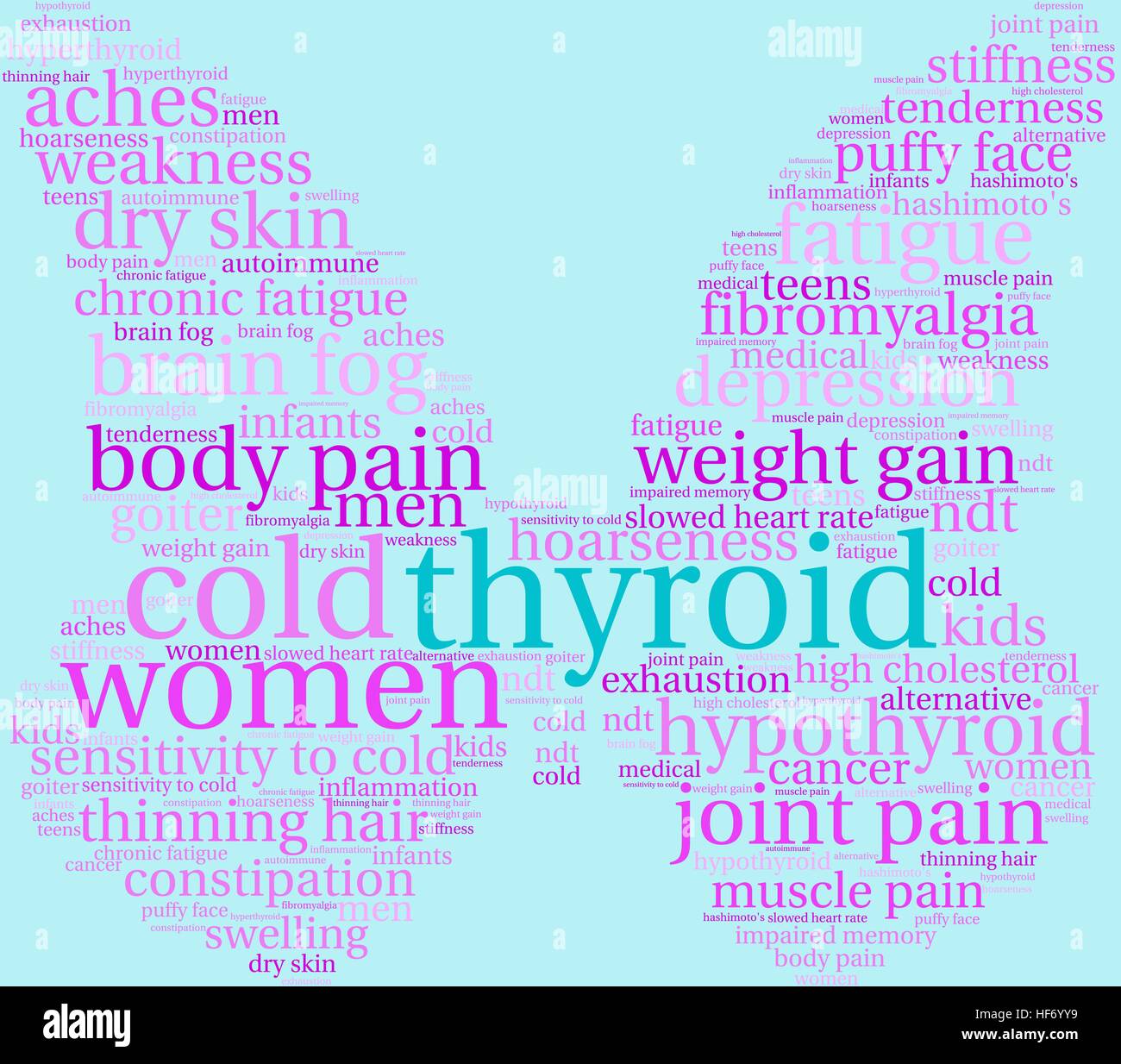 Thyroid word cloud on a pastel background Stock Vector Image & Art - Alamy