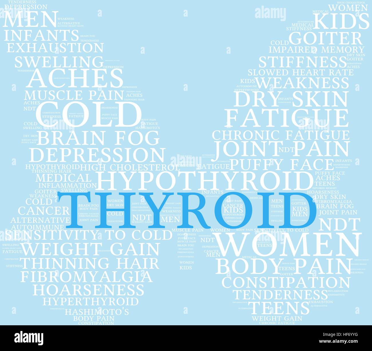 Thyroid word cloud on a pastel background Stock Vector Image & Art - Alamy